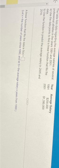 Solved The table lists data regarding the average salaries | Chegg.com