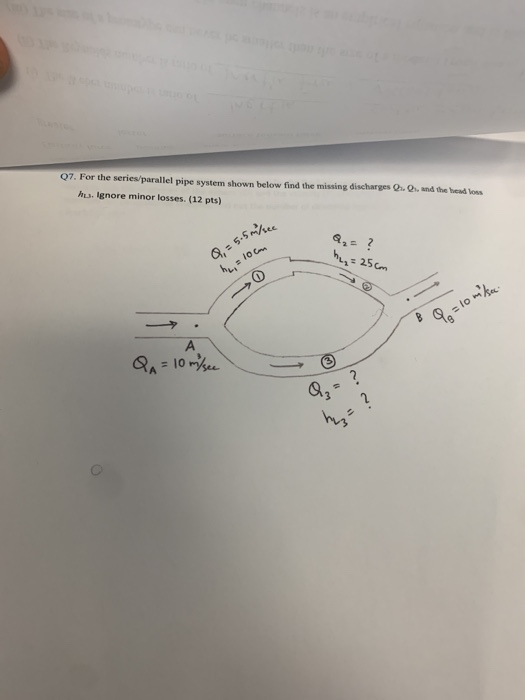 Solved Q7. For the series/parallel pipe system shown below | Chegg.com