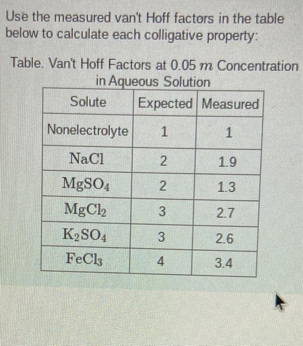 Solved Use the measured van't Hoff factors in the table | Chegg.com