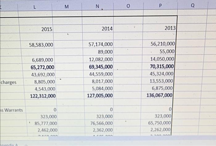 Solved ABC Company Income Statement Period Ending Total | Chegg.com