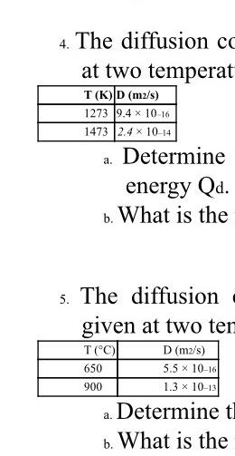 Solved Assignment 1. (a) Self-diffusion involves the motion | Chegg.com