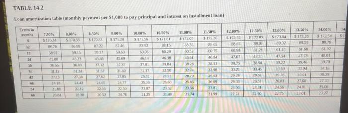 Solved Calculate the monthly payment by table lookup and | Chegg.com