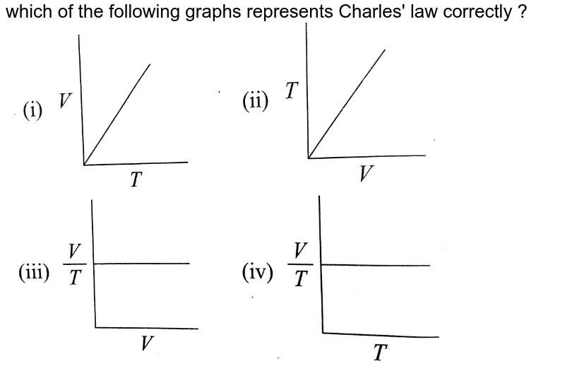 Solved which of the following graphs represents Charles' law | Chegg.com