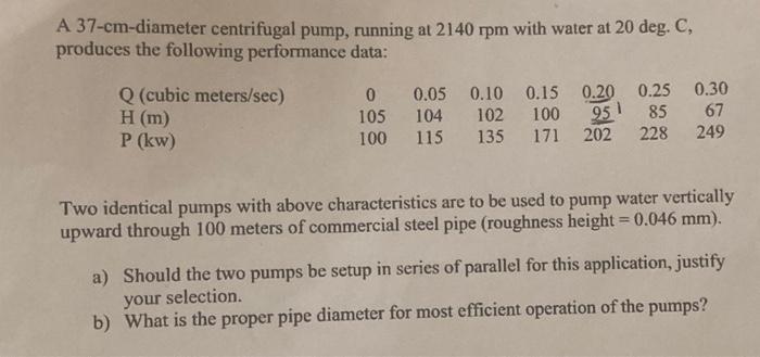 Solved A 37-cm-diameter centrifugal pump, running at 2140 | Chegg.com