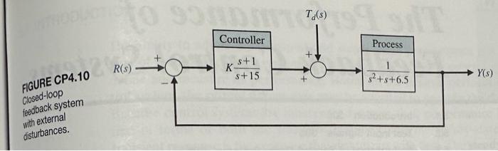 Solved CP4.10 Consider the closed-loop system is depicted in | Chegg.com