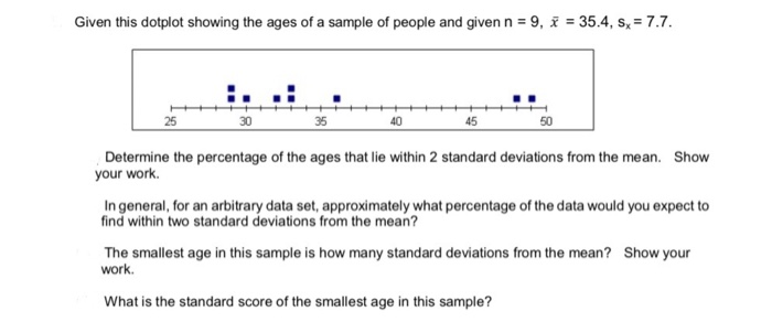Solved Given this dotplot showing the ages of a sample of | Chegg.com