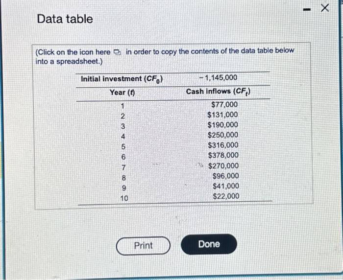 Solved Net present value Using a cost of capital of 10%, | Chegg.com
