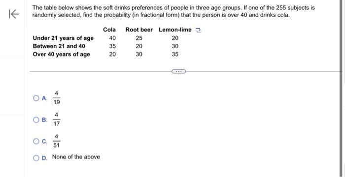 Solved The table below shows the soft drinks preferences of | Chegg.com