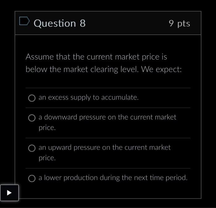 Solved When the current price is above the marketclearing | Chegg.com