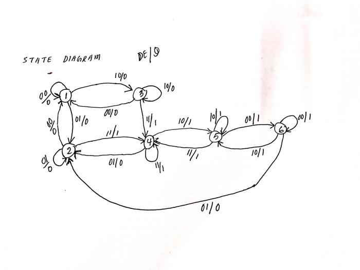 1) Draw the primitive flow table based on the state | Chegg.com