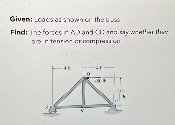 Solved Given: Loads as shown on the truss Find: The forces | Chegg.com