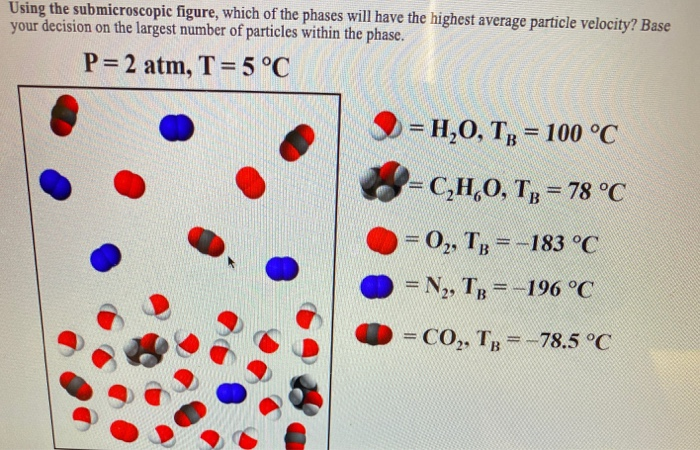 Solved Using the submicroscopic figure, which of the phases | Chegg.com