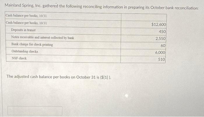 Solved Mainland Spring, Inc. gathered the following | Chegg.com