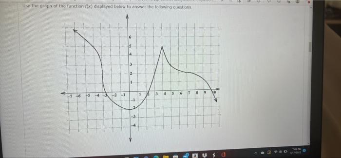 Solved Use the graph of the function foxy displayed below to | Chegg.com
