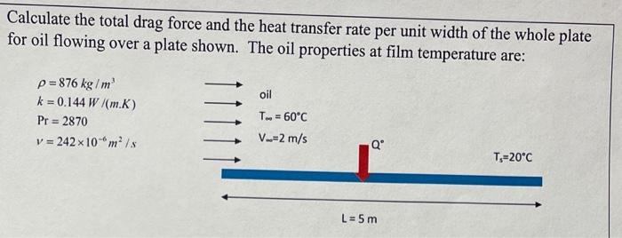 Solved Calculate the total drag force and the heat transfer | Chegg.com