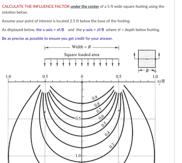 Solved CALCULATE THE INFLUENCE FACTOR under the center of a | Chegg.com