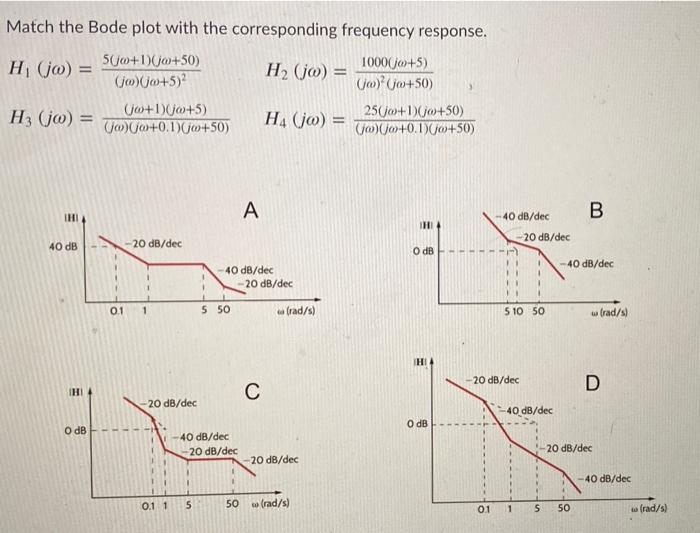 Solved Match the Bode plot with the corresponding frequency | Chegg.com