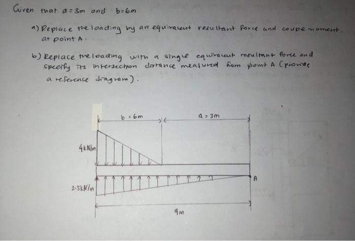 Solved Given that a=3m and b=6m a) Replace the loading by an | Chegg.com
