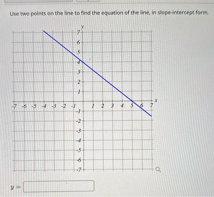 Solved Use two points on the line to find the equation of | Chegg.com