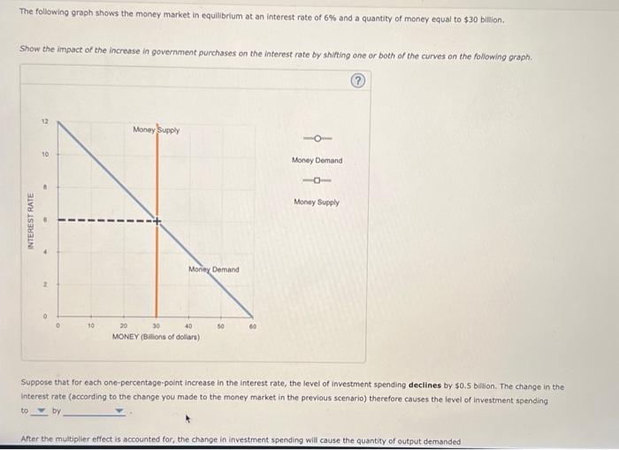 Solved \r\nThe following graph shows the money market in | Chegg.com