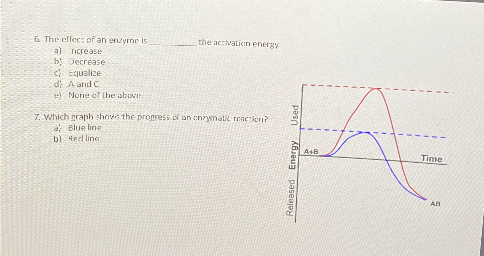 Solved The effect of an enzyme is the activation energy.a) | Chegg.com