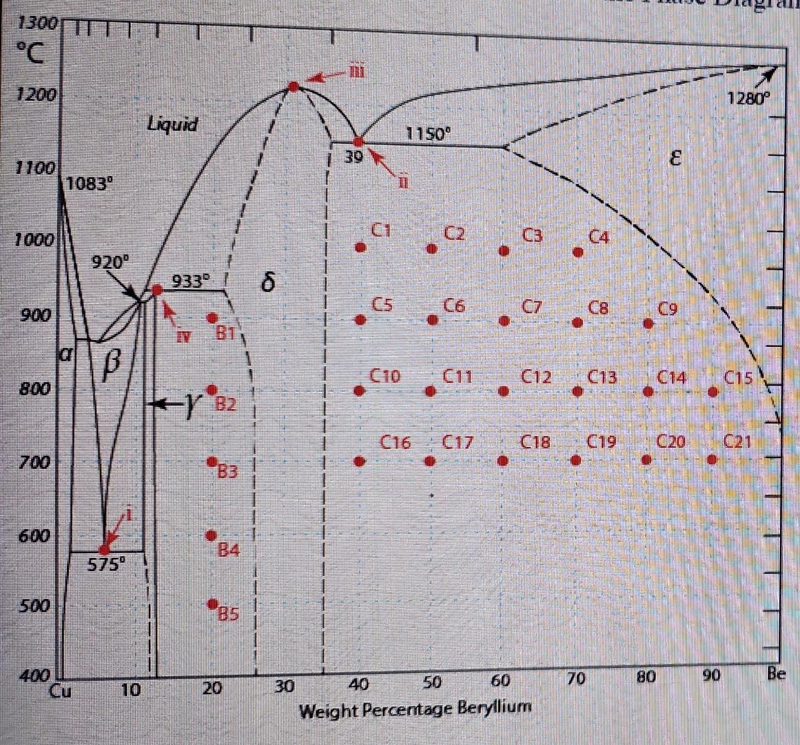Solved For Points I Ii Iii And Iv Indicate If They Sre