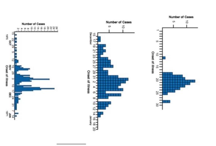 Solved Which graph represents Persons exposed to the same | Chegg.com