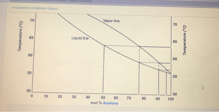 Solved Question Completion Status: The following figure | Chegg.com