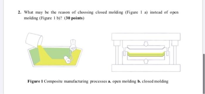 Solved 2. What may be the reason of choosing closed molding | Chegg.com