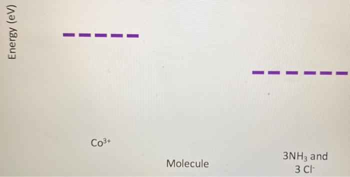 7. Use the angular overlap method to calculate the | Chegg.com
