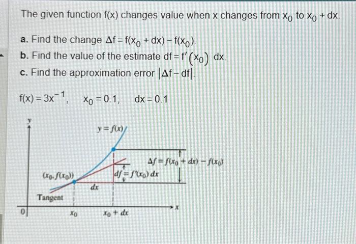 Solved The function f(x) changes value when x changes from | Chegg.com