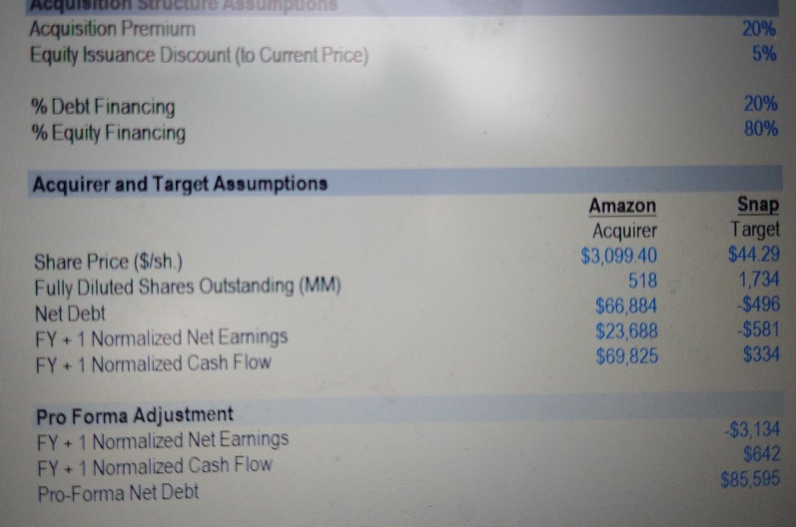 Solved proforma Fy+1 EPS for amazon inc is expected to be | Chegg.com