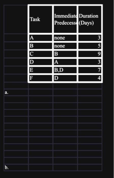 Solved Show your work on the following problems. Use Excel | Chegg.com
