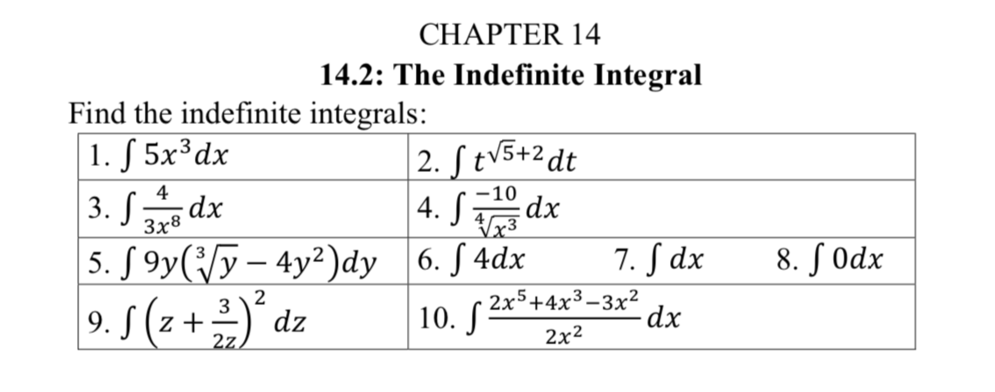 Solved CHAPTER 1414.2: The Indefinite IntegralFind the | Chegg.com