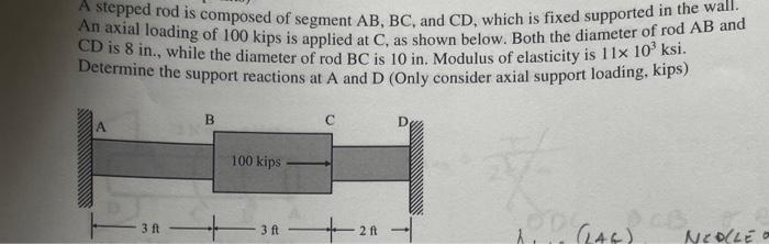Solved A stepped rod is composed of segment AB,BC, and CD, | Chegg.com