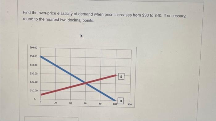 Solved Find the own-price elasticity of demand when price | Chegg.com