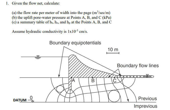 Solved Given the flow net, calculate:(a) ﻿the flow rate per | Chegg.com