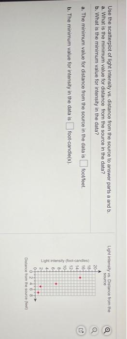 Solved Light intensity vs Distance from the source Use the | Chegg.com