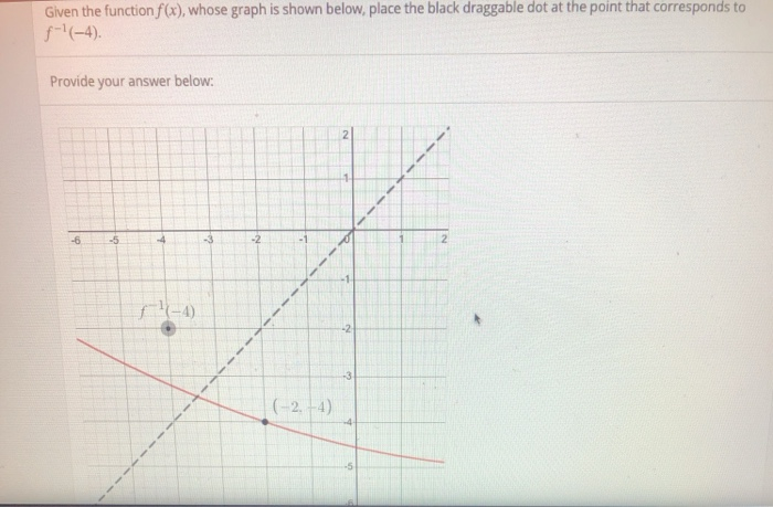 Solved Given the function f(x), whose graph is shown below, | Chegg.com