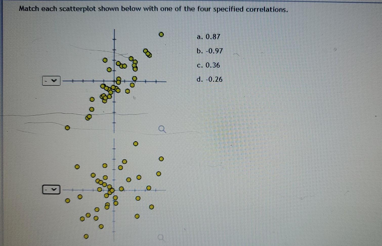 Solved Match each scatterplot shown below with one of the | Chegg.com