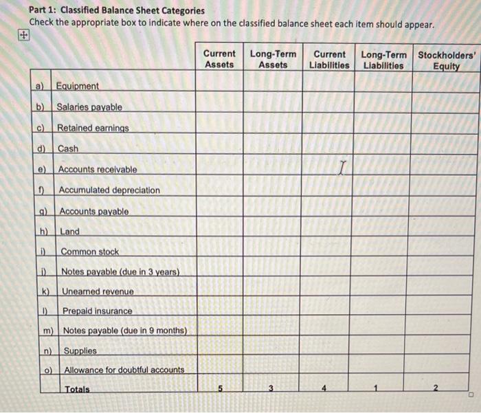 solved-part-1-classified-balance-sheet-categories-check