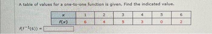 Solved A table of values for a one-to-one function is given. | Chegg.com