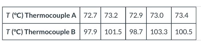 Solved Two thermocouples (temperature measurement devices) | Chegg.com