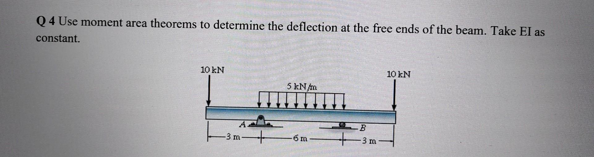 Solved Q 4 Use moment area theorems to determine the | Chegg.com