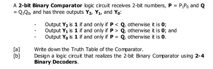 Solved A 2-bit Binary Comparator logic circuit receives | Chegg.com