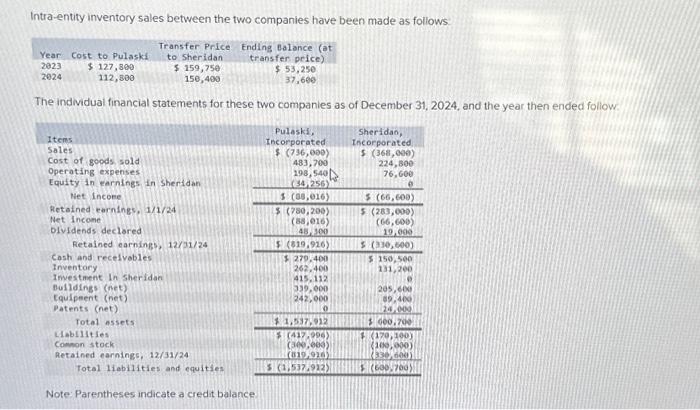 On January 1, 2023, Pulaski, Incorporated, acquired a | Chegg.com