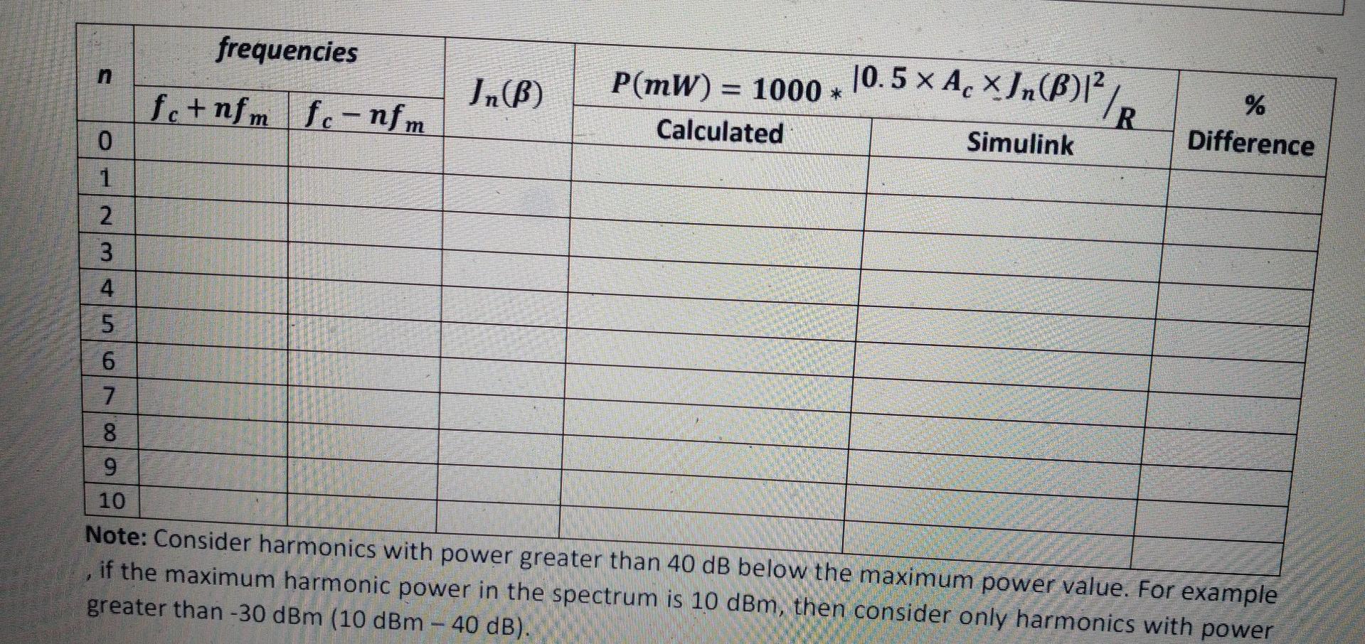 Solved Fm Modulator Direct Method And Demodulator Simulink
