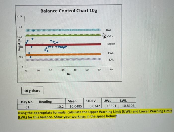 Solved calculate the upper action limit and lower action | Chegg.com