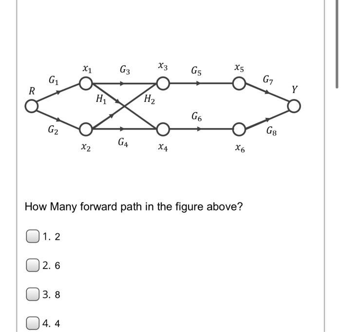 Solved How Many forward path in the figure above? 1. 2 2. 6 | Chegg.com
