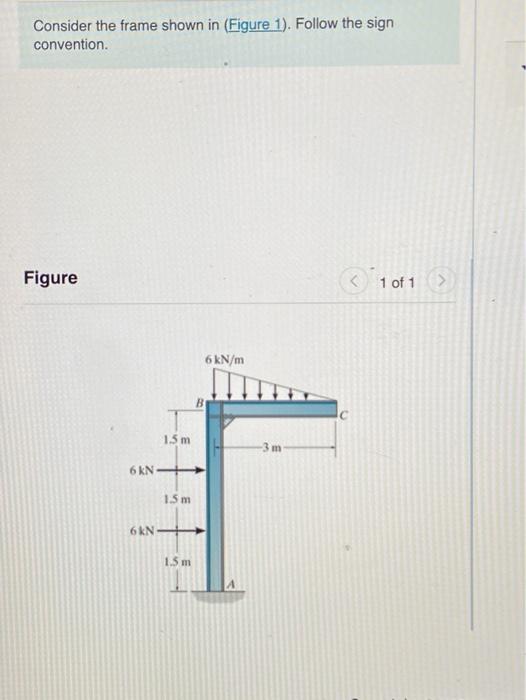 Solved Consider the frame shown in (Figure 1). Follow the | Chegg.com